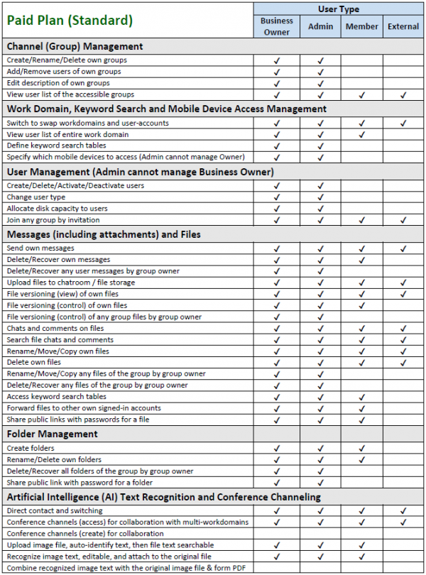 Paid plan (Standard) – ChatPoint