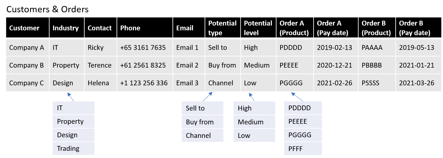 Customer & order – ChatPoint