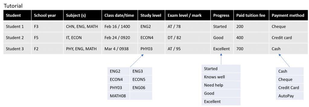Tutorial business – ChatPoint