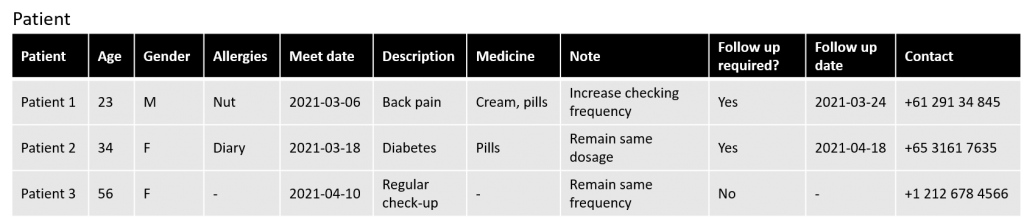 Medical client tracking – ChatPoint