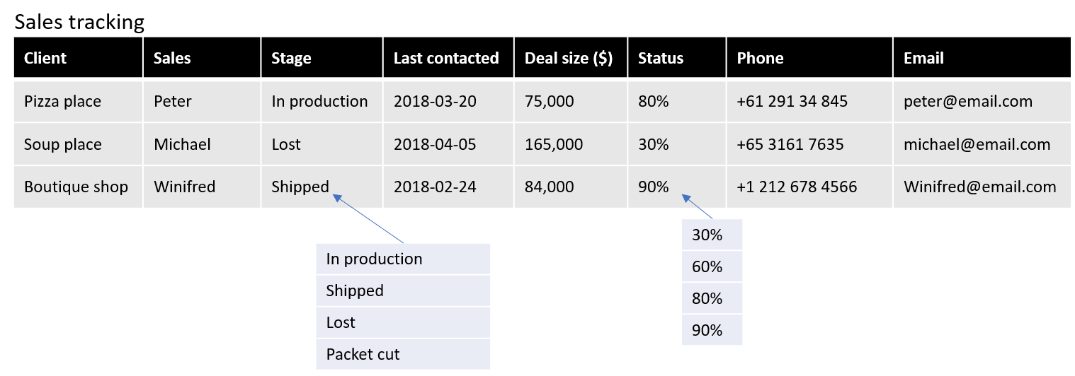 Client management / sales tracking – ChatPoint